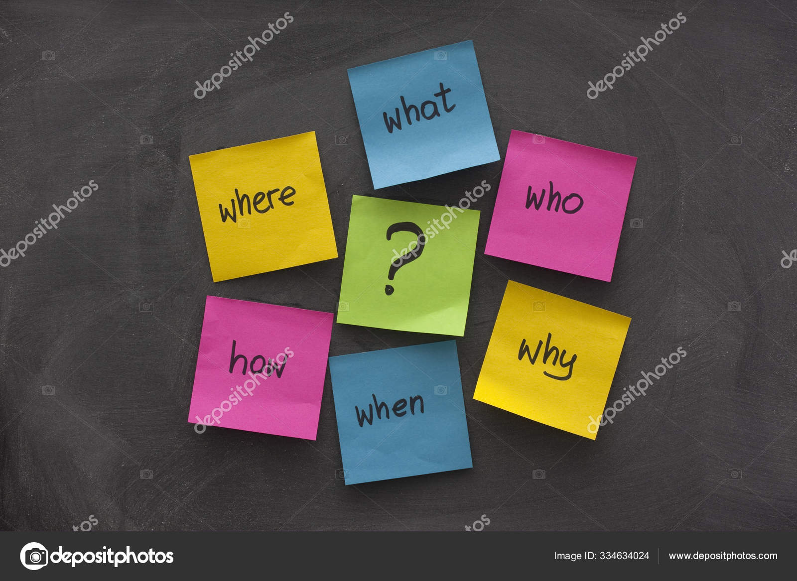 Sticky Note Mind Map Questions Blackboard — Stock Photo ...