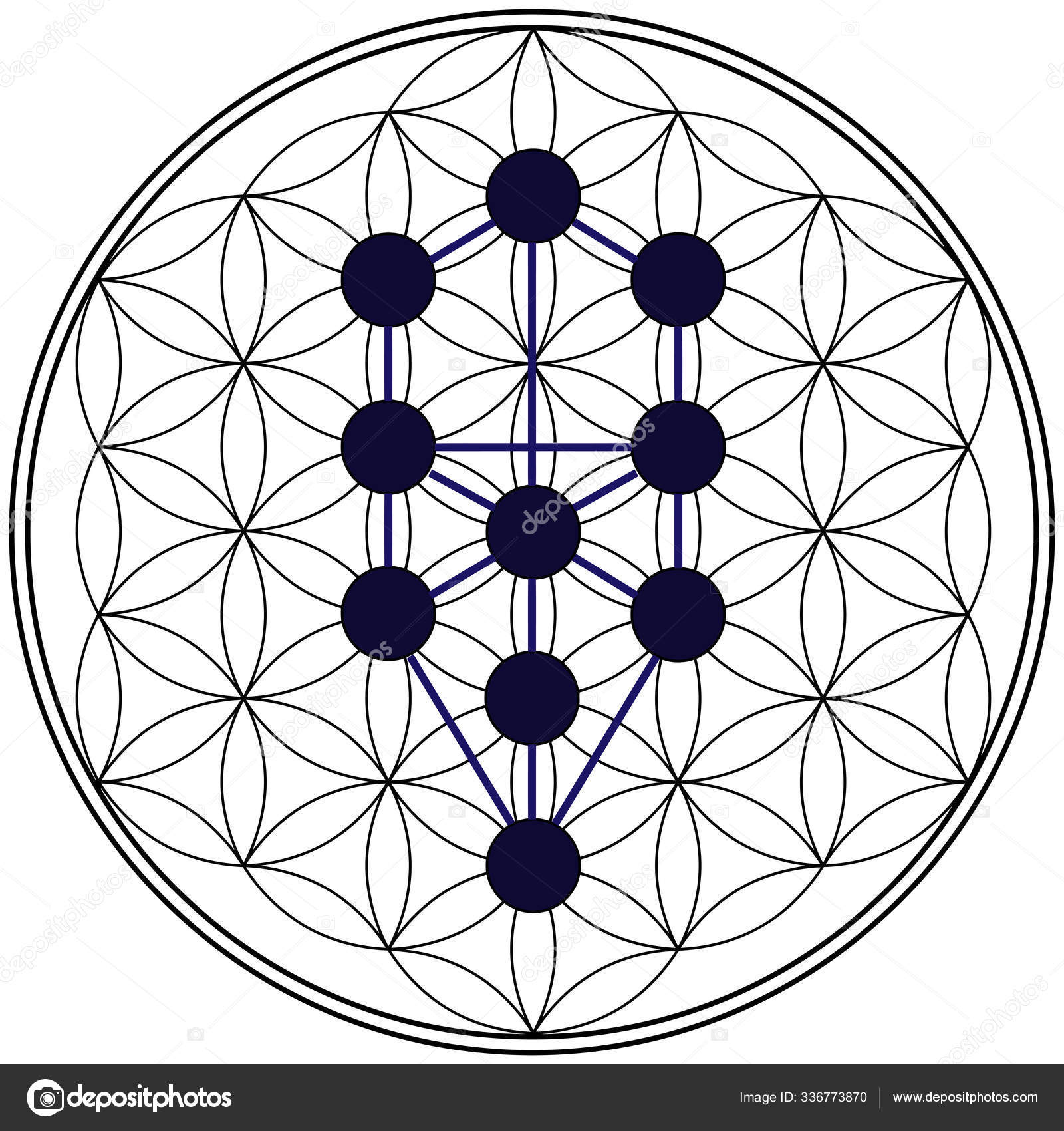 Kabbala Tree Of Life Mandala