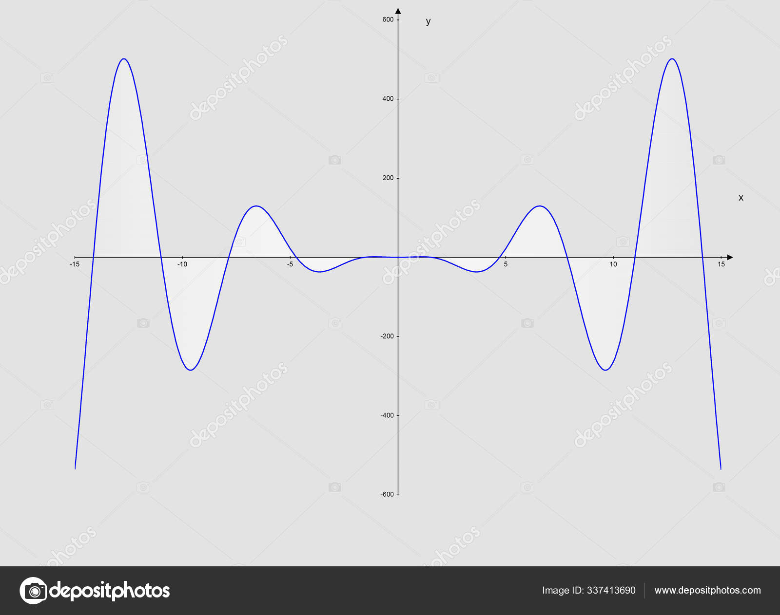 Mathematical Functions Geometric Curves Physical Processes — Stock ...