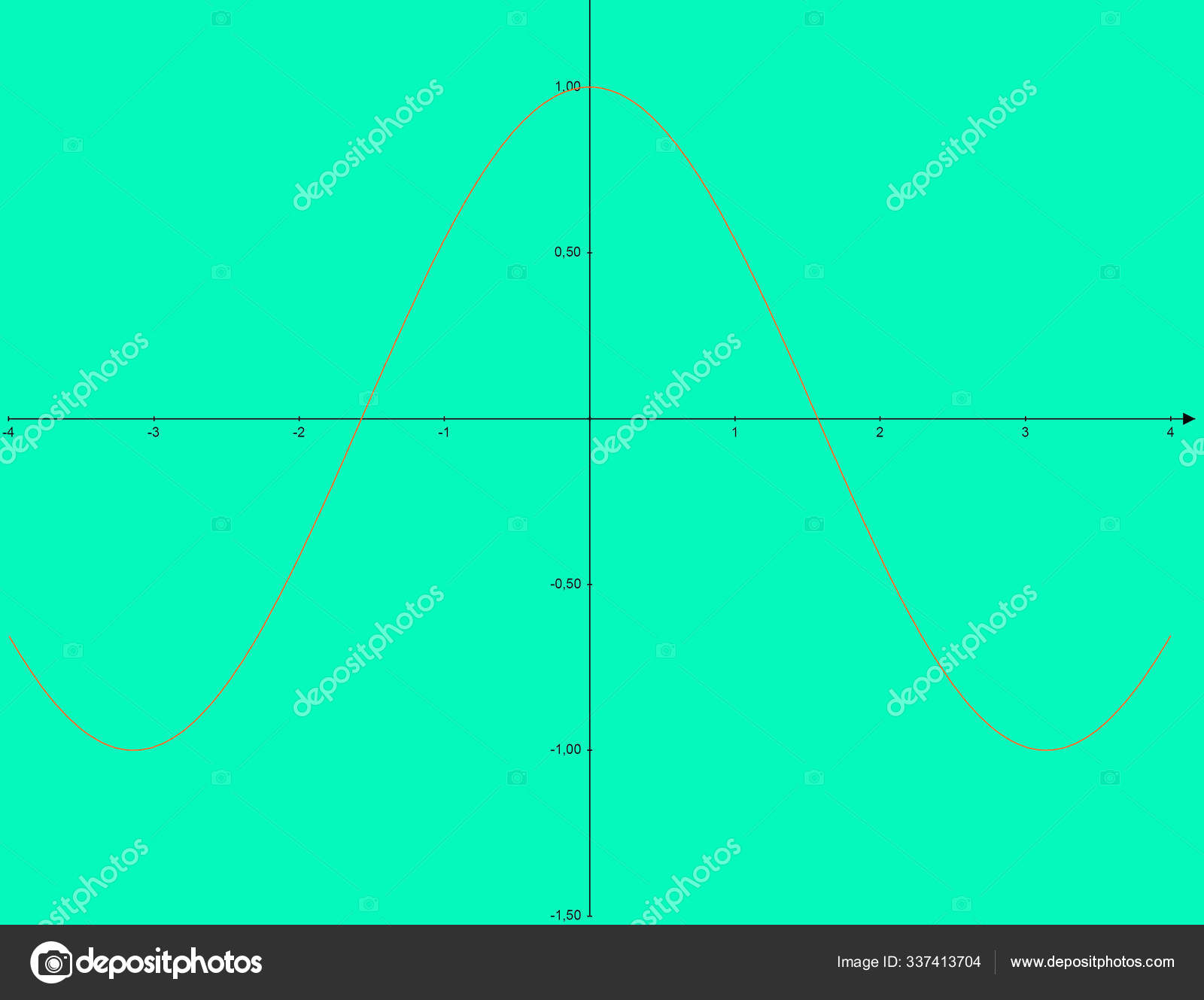 Mathematical Functions Geometric Curves Physical Processes — Stock ...