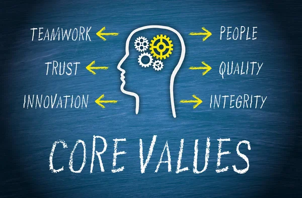Concept of core values Stock Photos, Royalty Free Concept of core ...