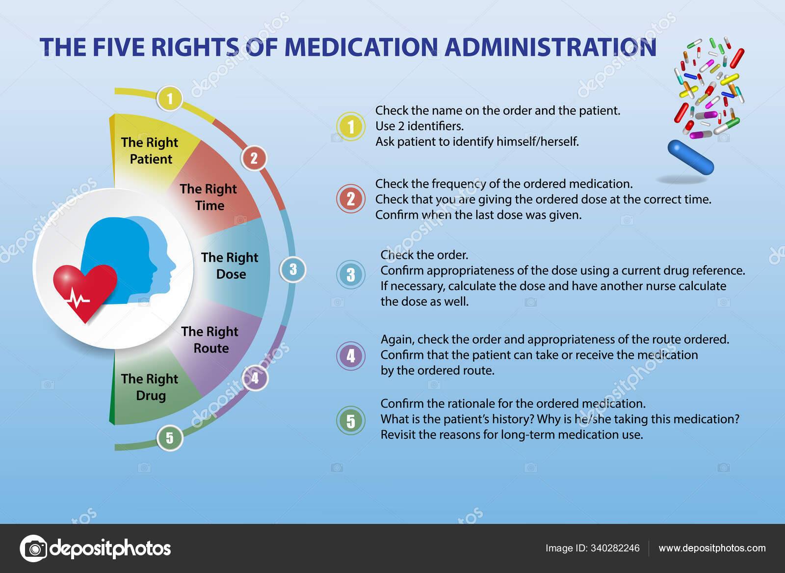 Presenation Showing Five Rights Medication Administration Presentation ...