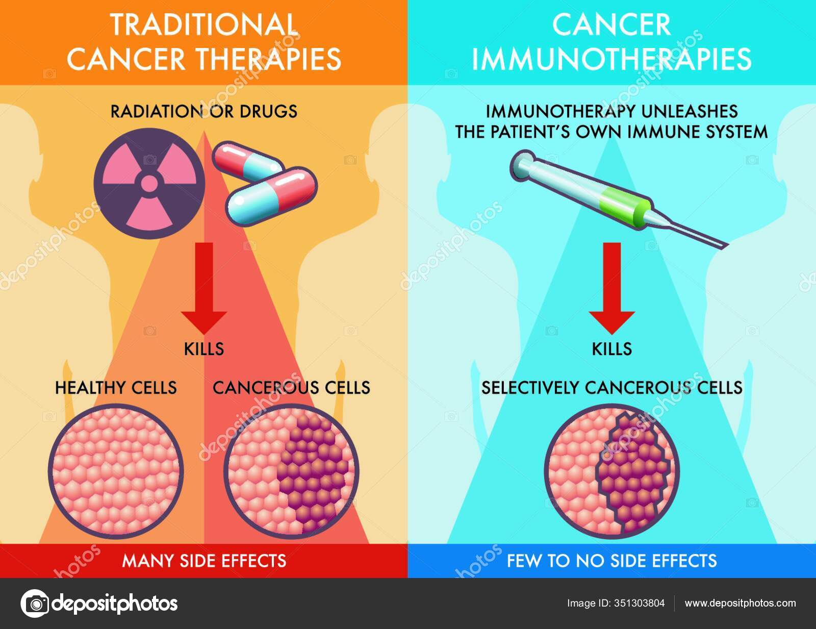 Medical Diagram Comparison Traditional Cancer Therapies Cancer ...