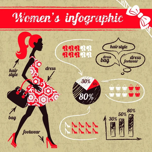 100,000 Womens health infographic Vector Images | Depositphotos