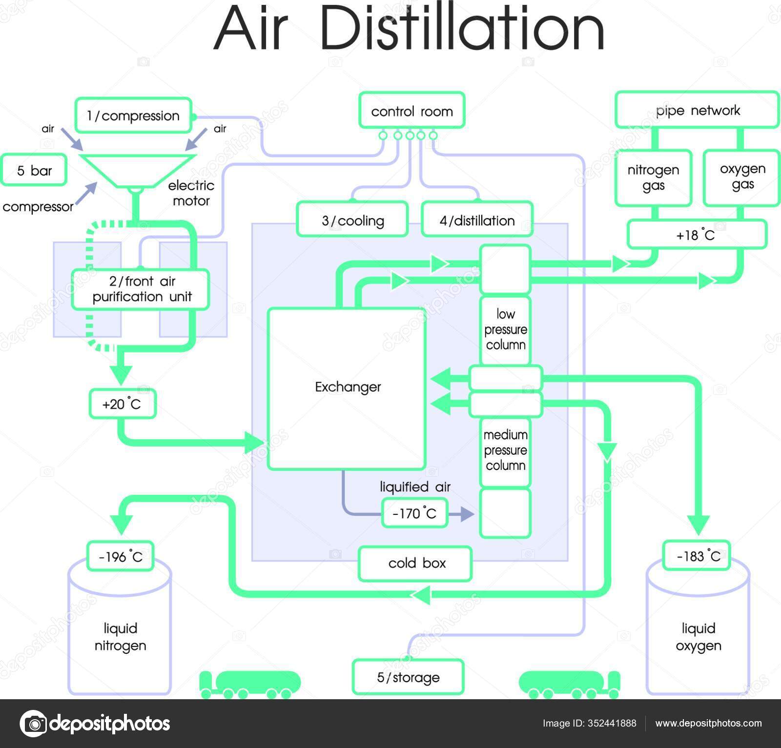 Condensation Separating Mixtures