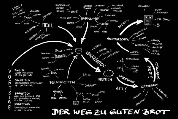 152 Mindmap Stock Illustrations | Depositphotos®