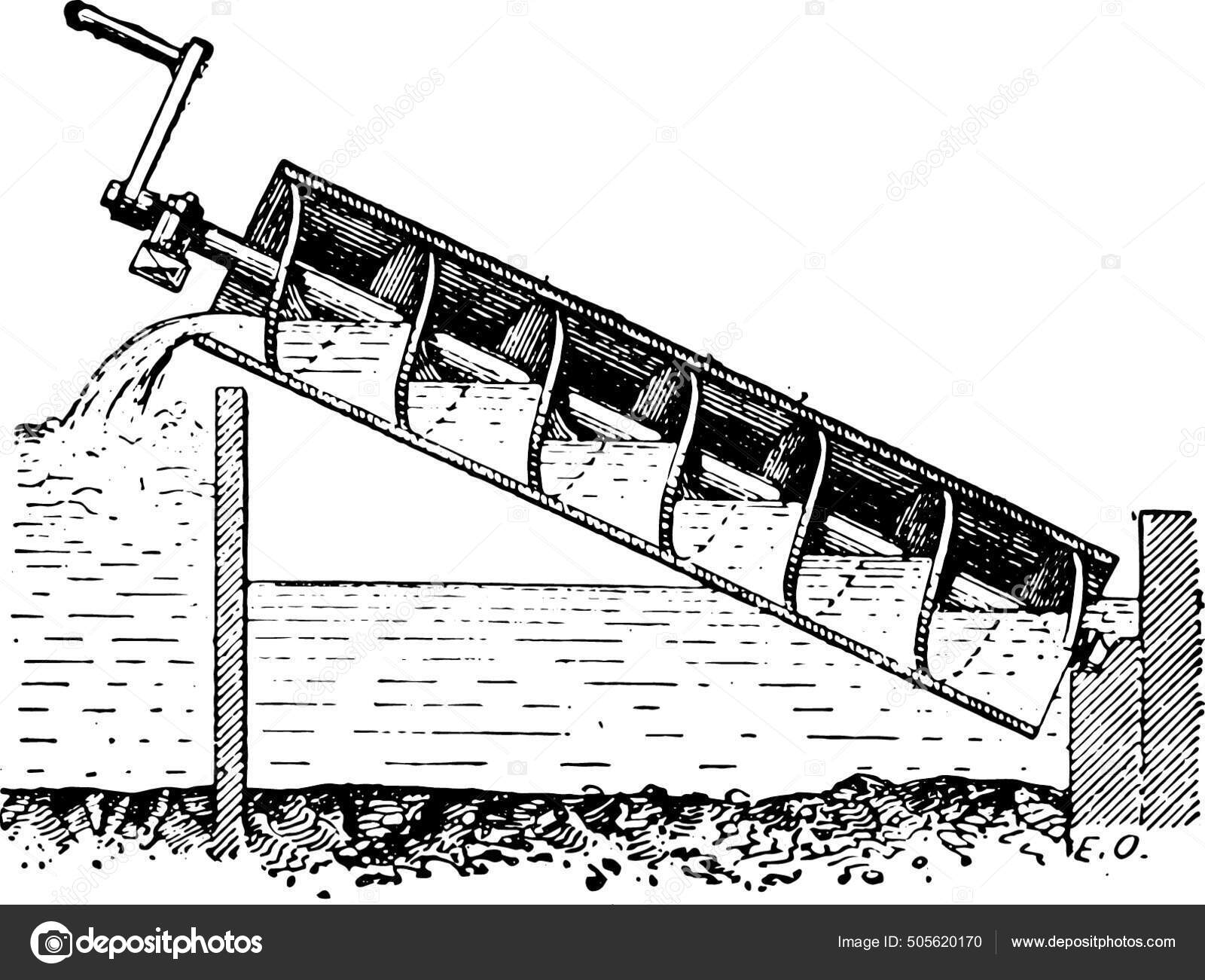 Ancient Archimedes Screw