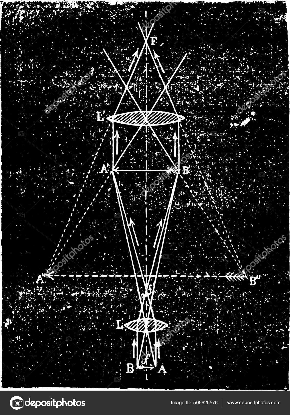 Light Beams Market Compound Microscope Vintage Engraved Illustration ...