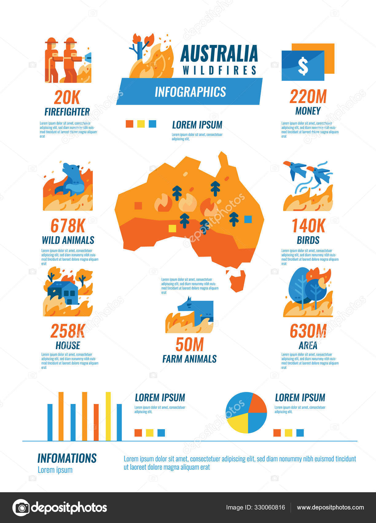 Infographic Design Australia