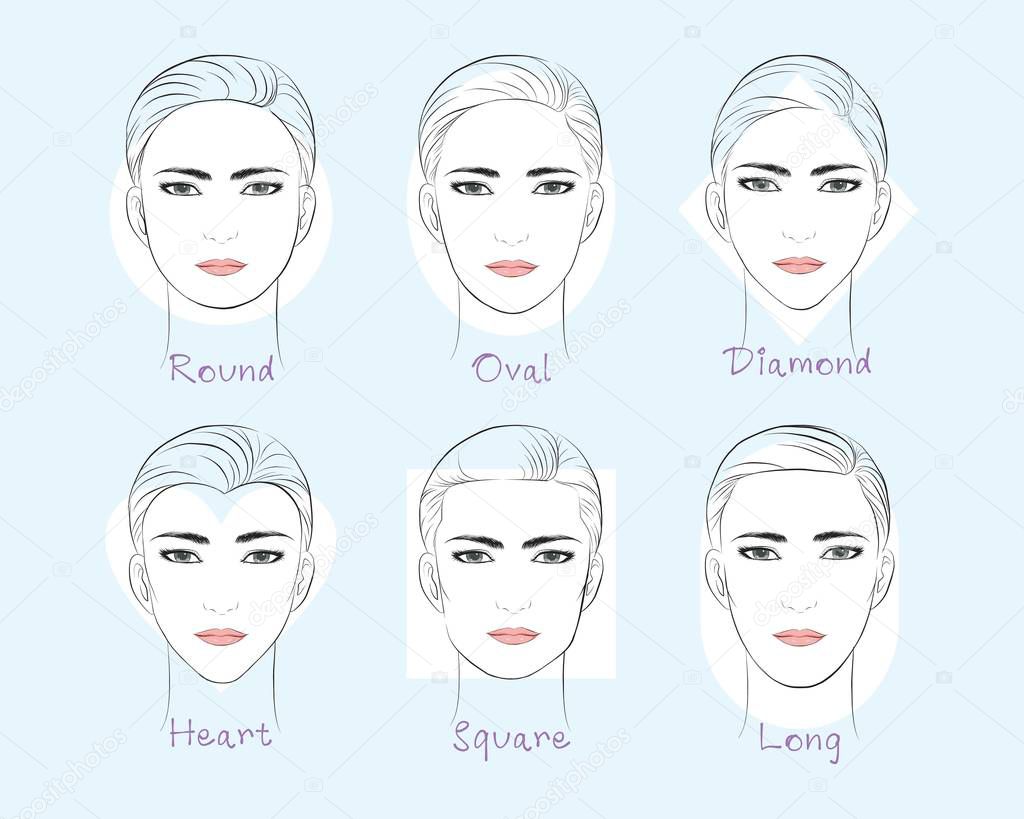 Mujer se enfrenta a tipos de forma. Ovalado, cuadrado, largo, diamante ...