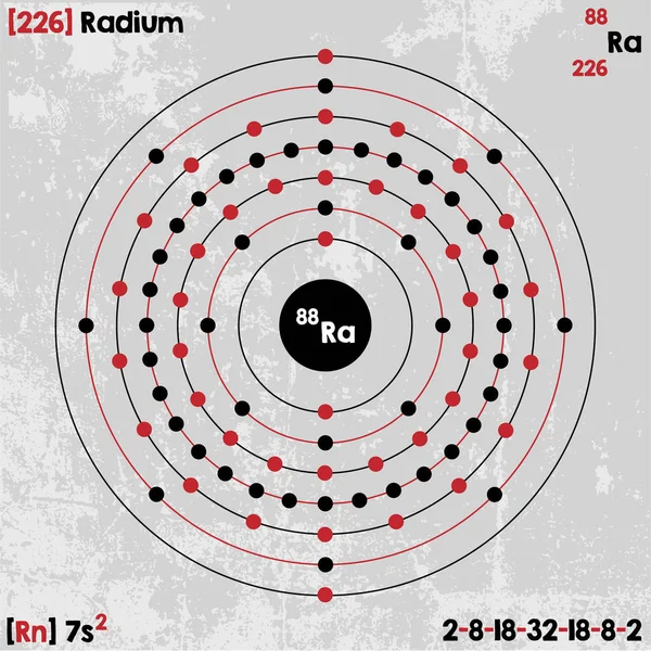 Radium Model