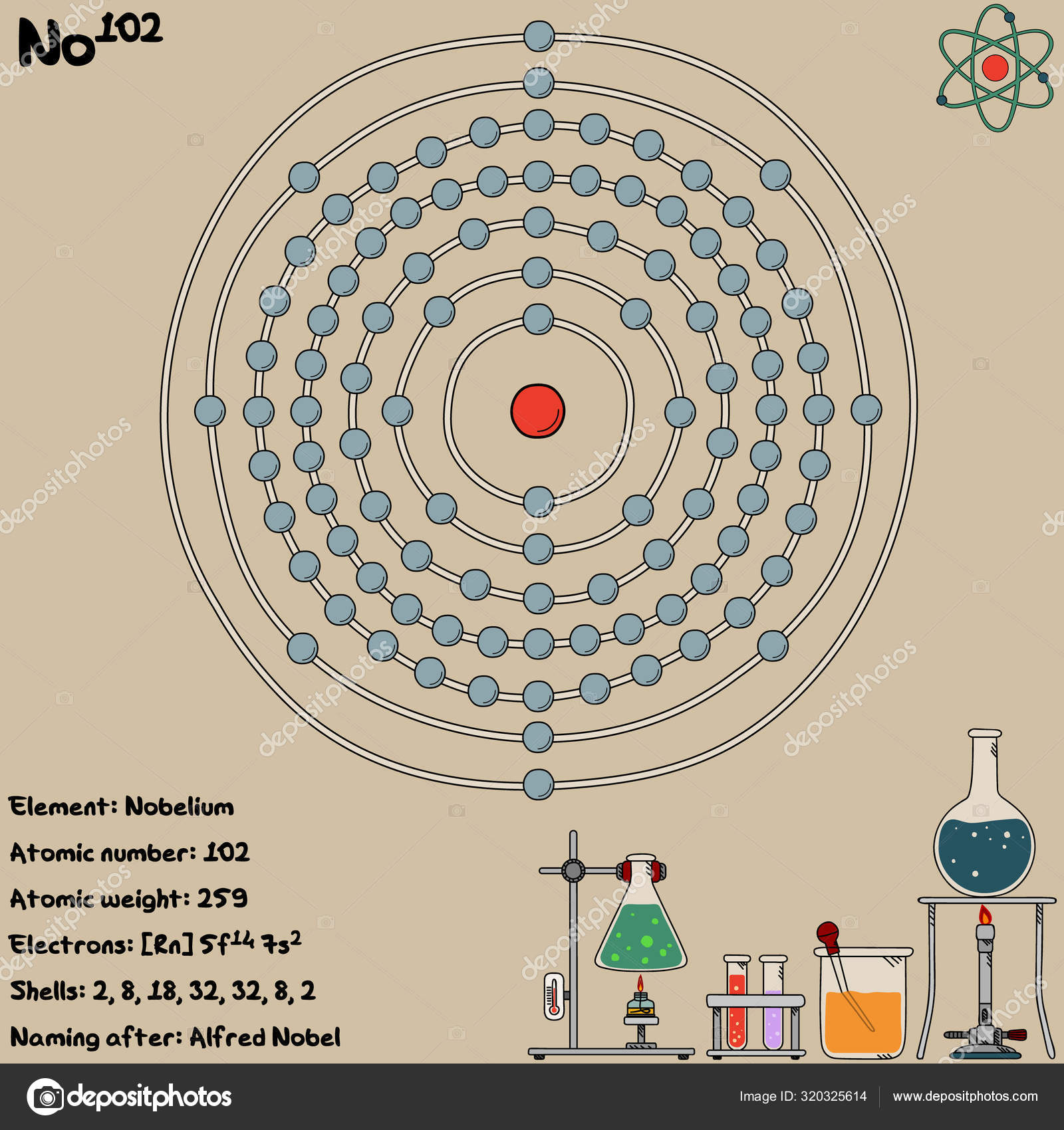 Nobelium Bohr Model