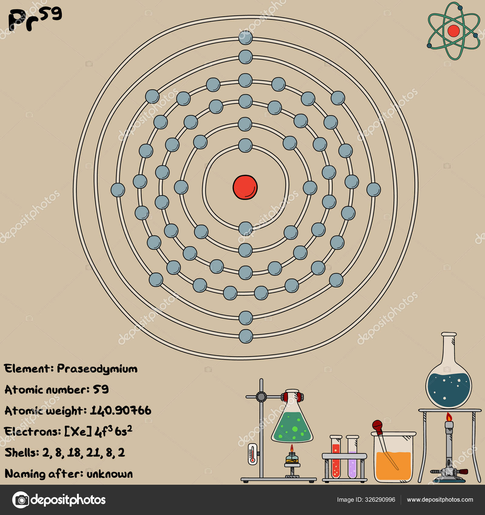Praseodymium Bohr Model