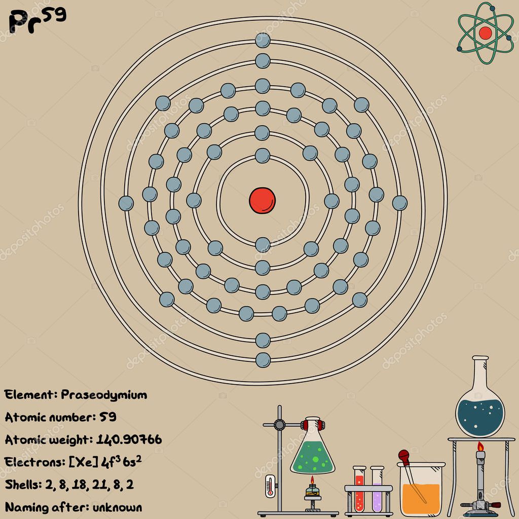 Infografía grande y colorida sobre el elemento Praseodimio. 2024
