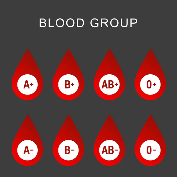 Blood group card Stock Photos, Royalty Free Blood group card Images ...