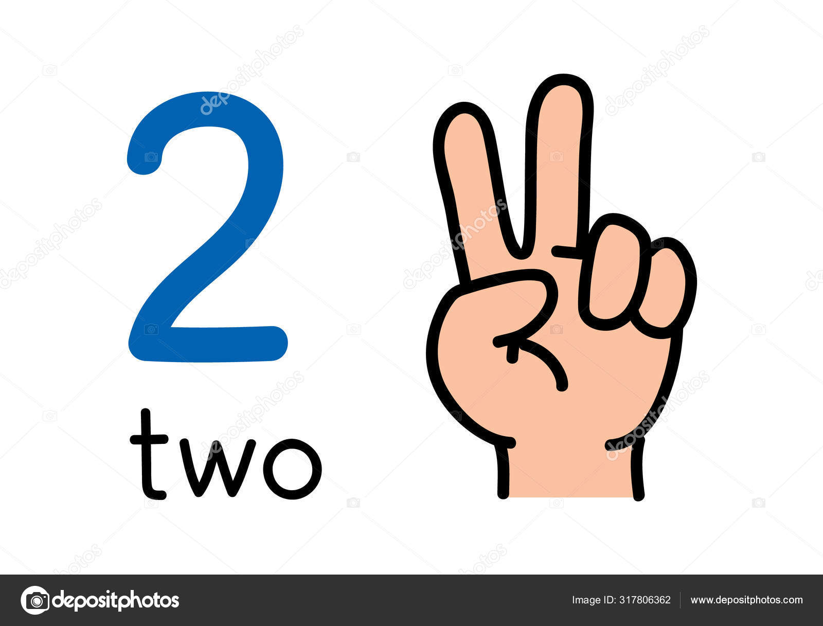 Hand Signs For Numbers