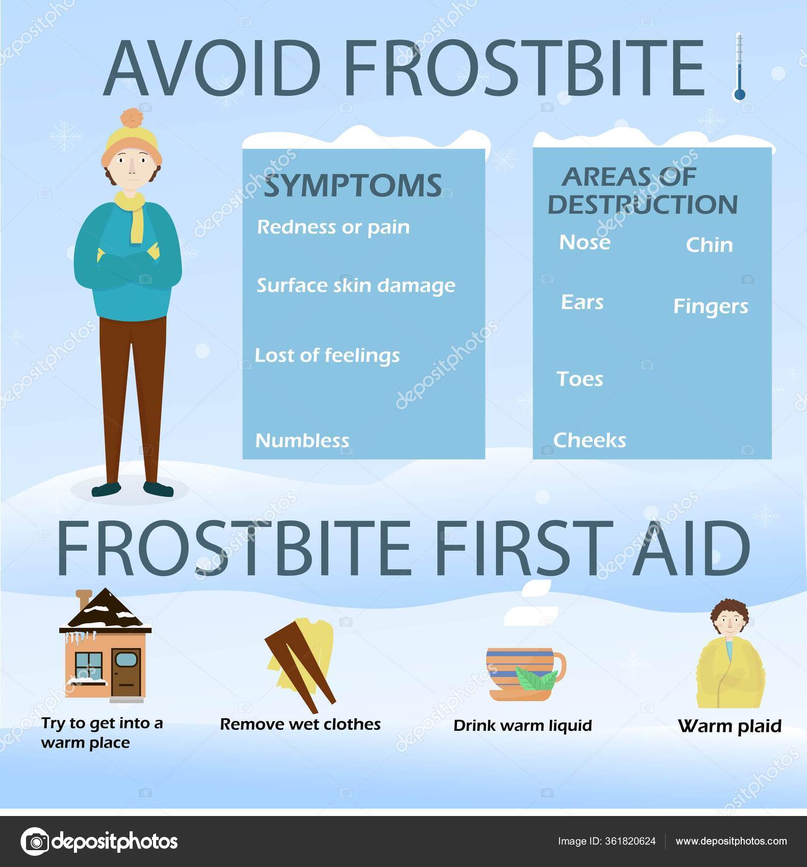 Frostbite On Lips Symptoms | Lipstutorial.org