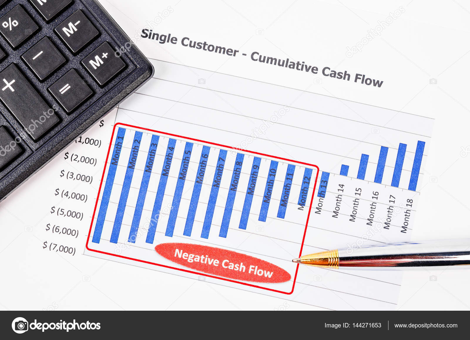 Negative cash flow report concept. — Stock Photo © gamjai #144271653