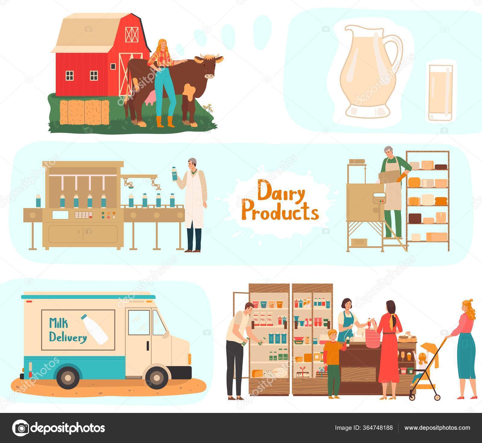 Milk production processing from dairy farm with cows through factory ...