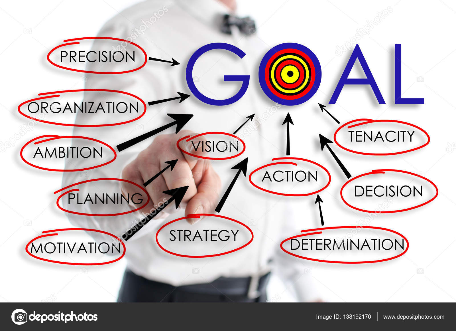 Goal concept shown by a man Stock Photo by ©thodonal 138192170