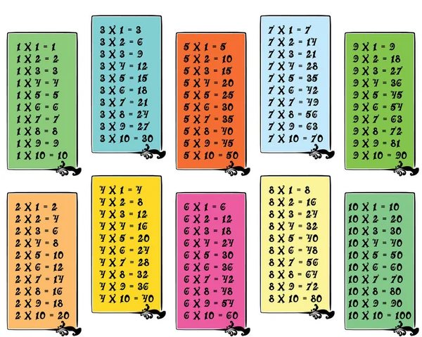 27,498,766 Multiplication tables Vector Images | Depositphotos