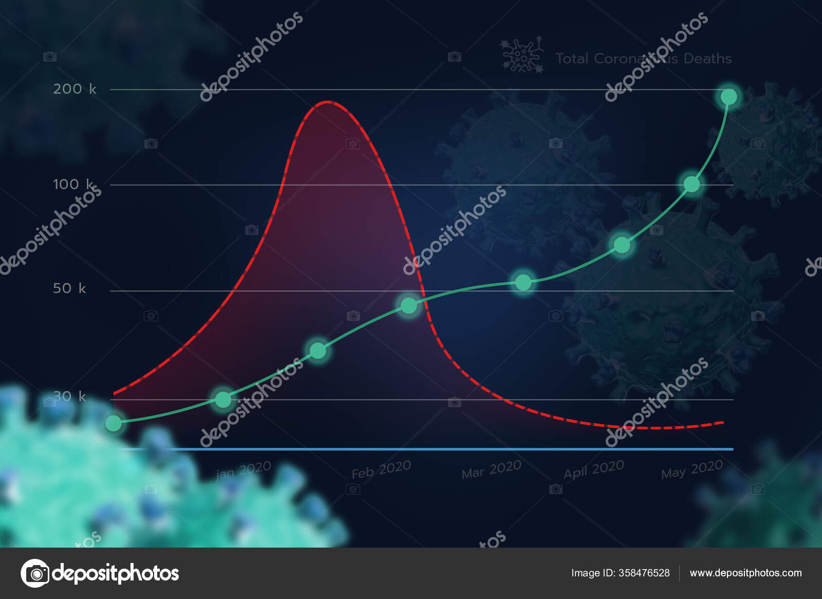 Graph Digital Screen Line Chart Total Corona Virus Covid — Stock Photo ...