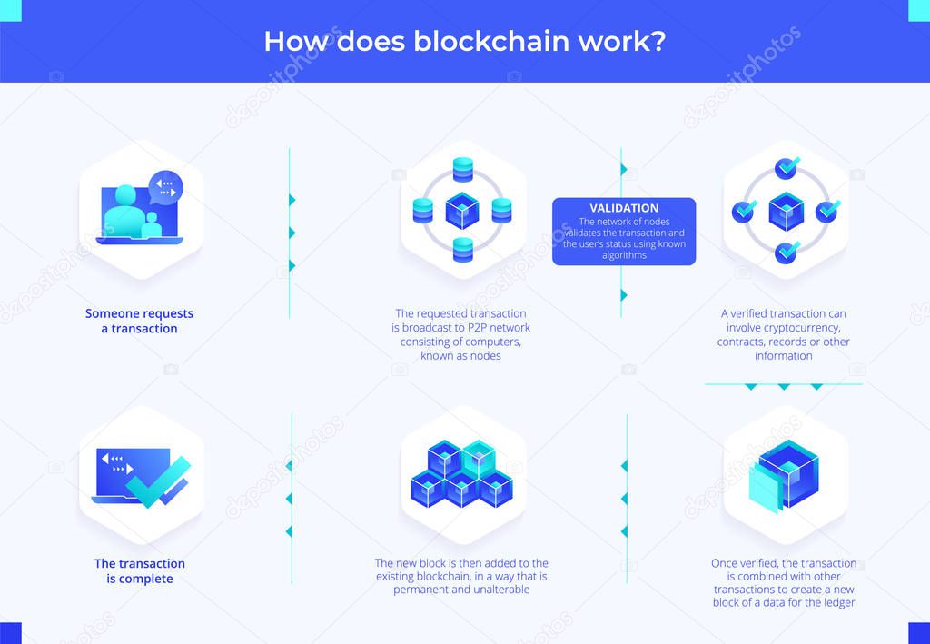 ¿Qué es el flujo de trabajo blockchain? Infografía o Diagrama sobre ...