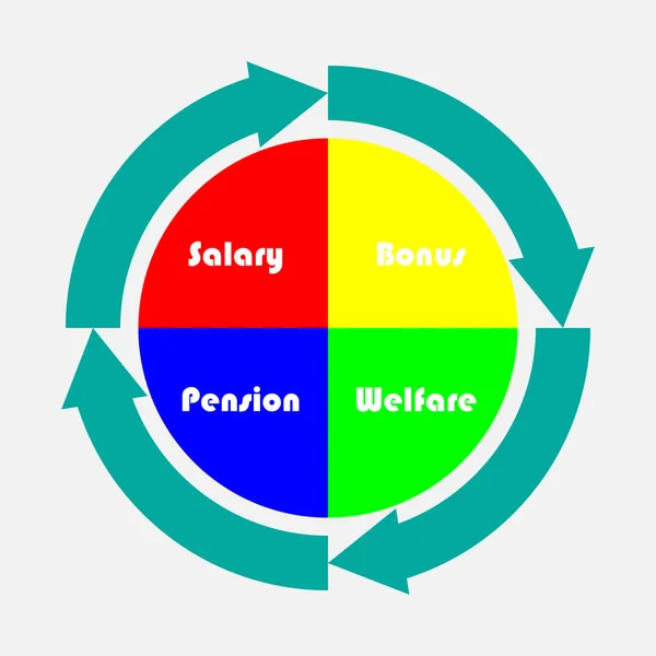Cycle process diagram Stock Vector Image by ©Arcady #35466961