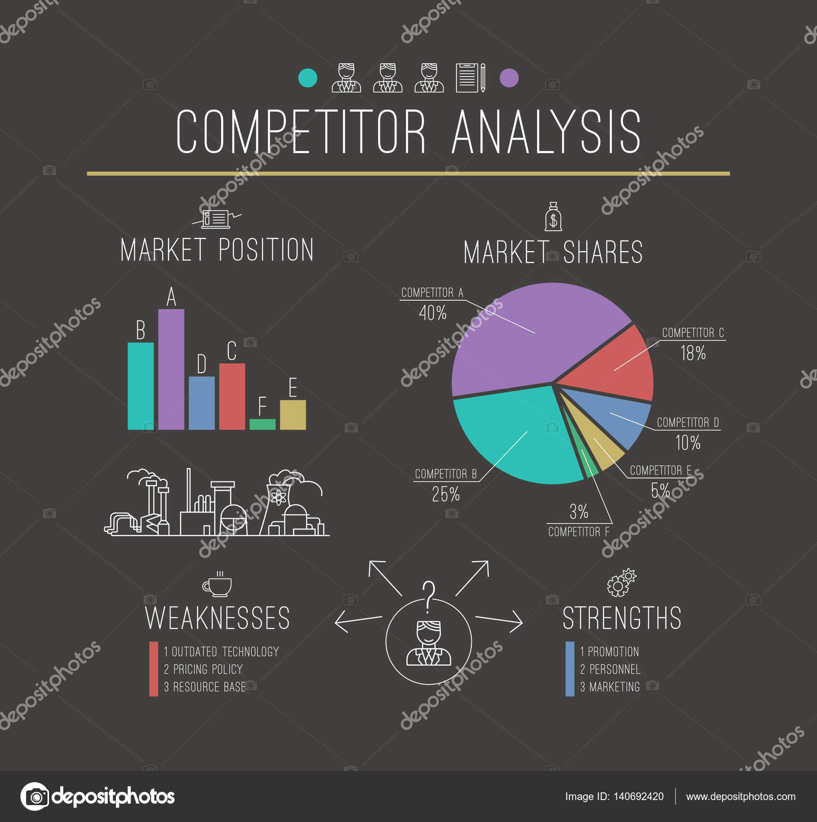 Competitor analysis infographics in thin line style Stock Vector Image ...