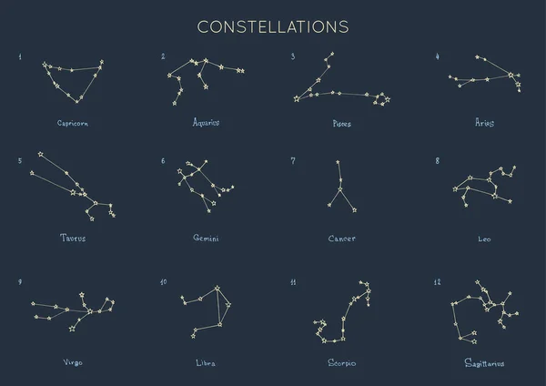 Zodiac Constellations On Dark Background Hand Drawn Astrological