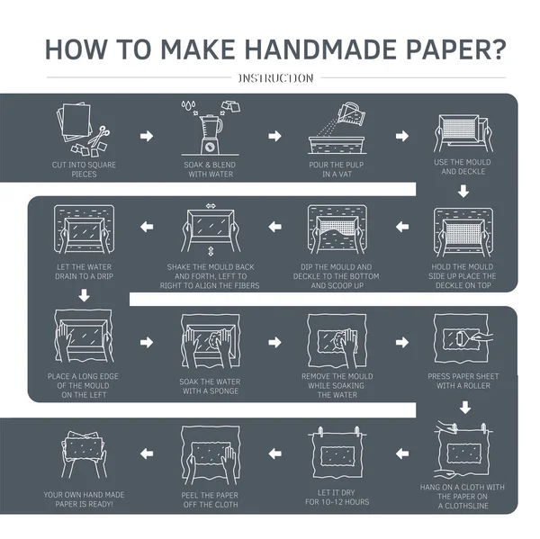 Vector Illustration Thin Line Icons Hand Papermaking Process Related ...