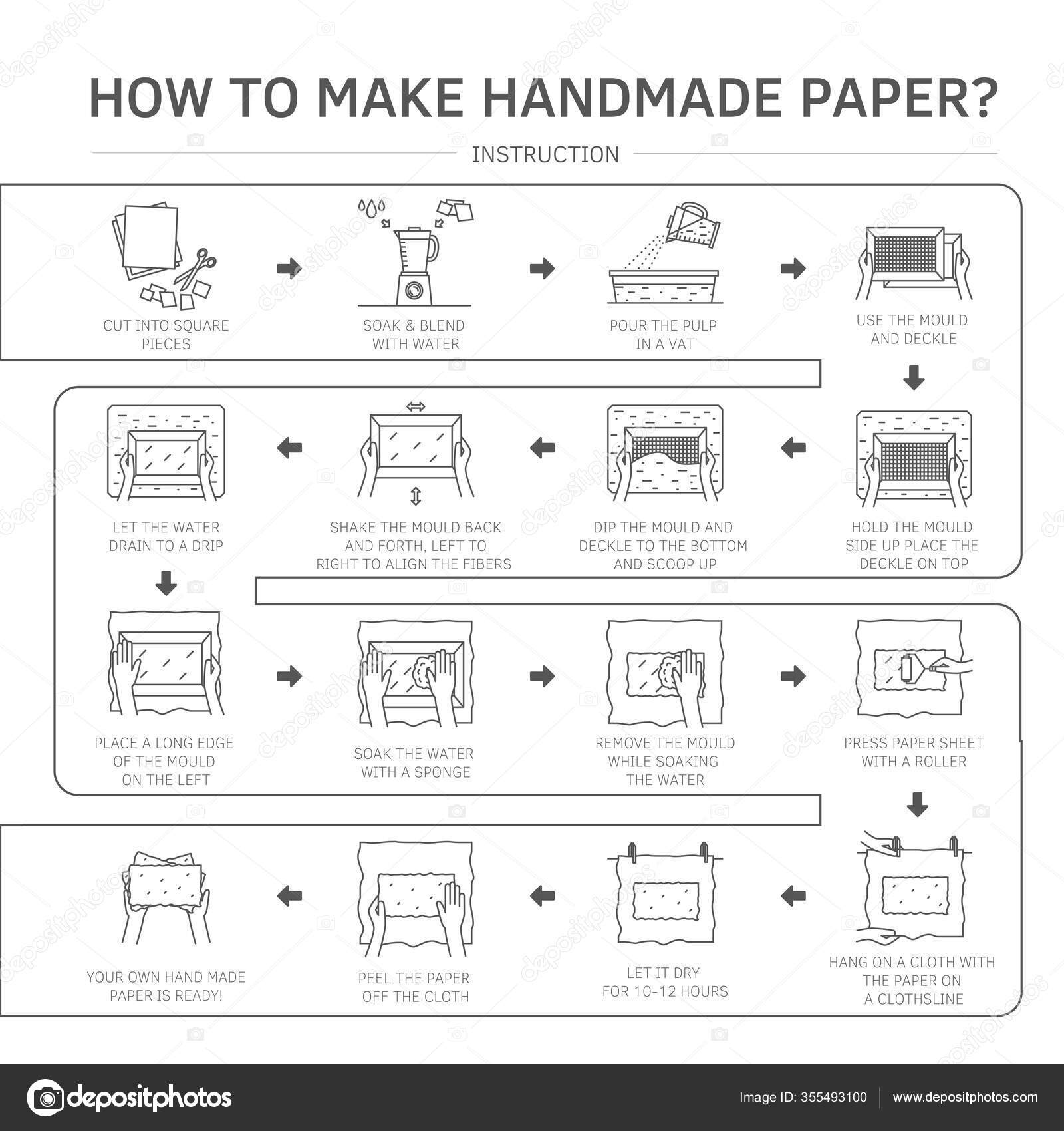 Vector Illustration Thin Line Icons Hand Papermaking Process Related ...
