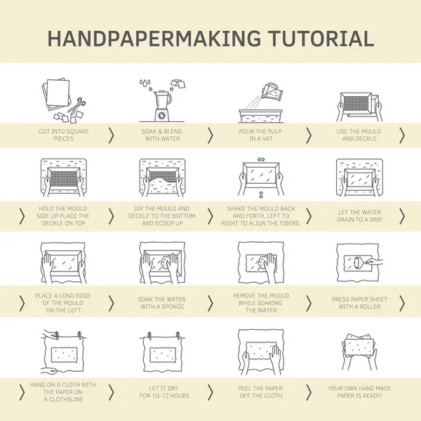 Vector Illustration Thin Line Icons Hand Papermaking Process Related ...