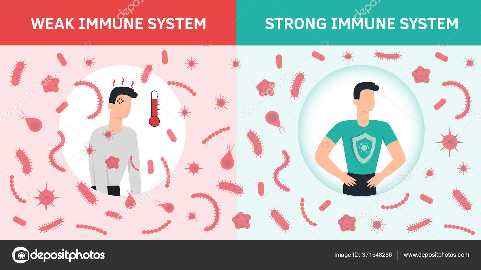 Immune system vector. Health bacteria virus protection. Medical ...