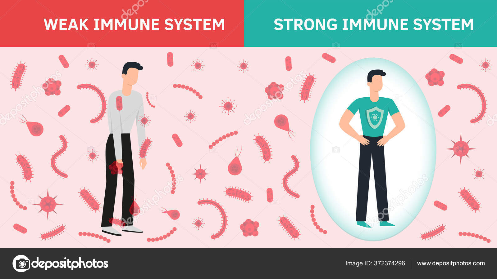 Immune system vector. Health bacteria virus protection. Medical ...