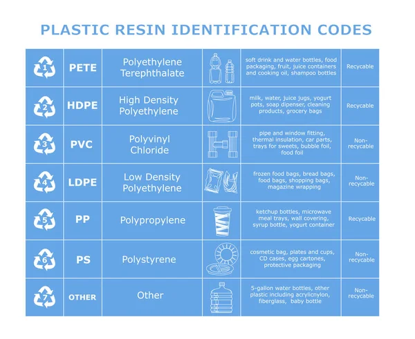 62 Plastic resin codes Vector Images, Plastic resin codes Illustrations ...