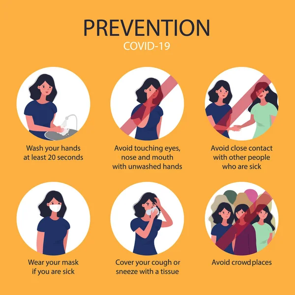 Prevent flu set. COVID-19 protection for infographic in a circle. Wear ...