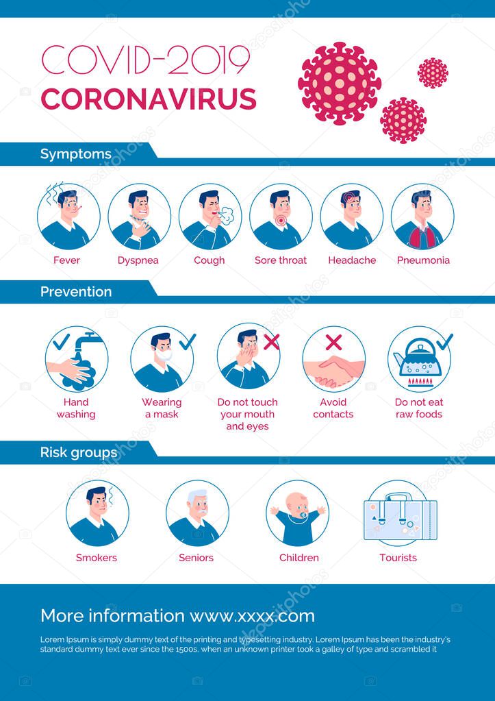 Cartel informativo del coronavirus epidemiol gico: s ntomas, prevenci n, grupo de riesgo. Vector ...