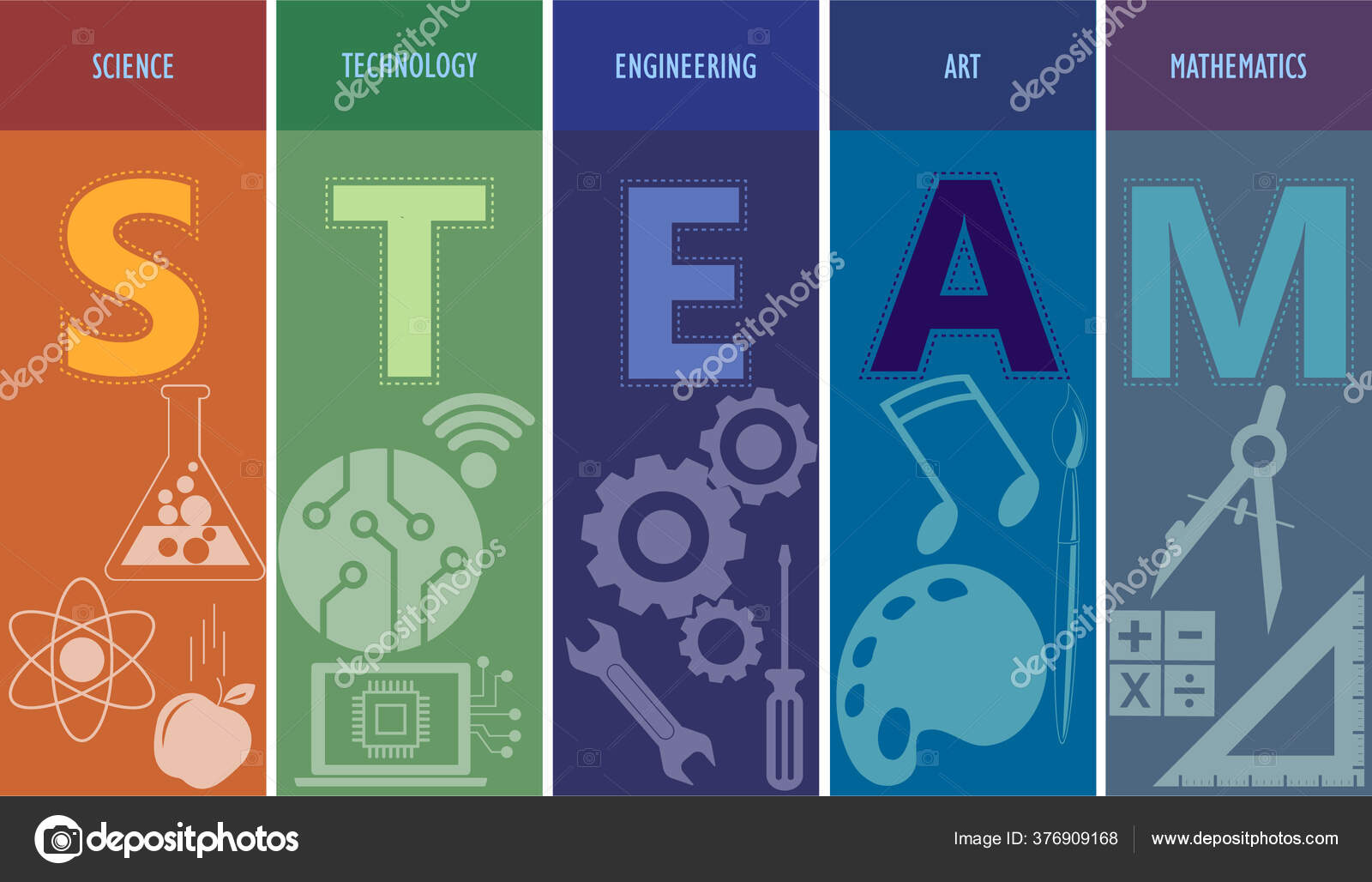 Steam Education Framework Education Disciplines Science Technology ...