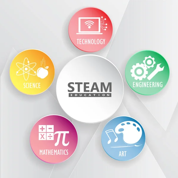 Book Steam Education Framework Education Disciplines Science Technology ...