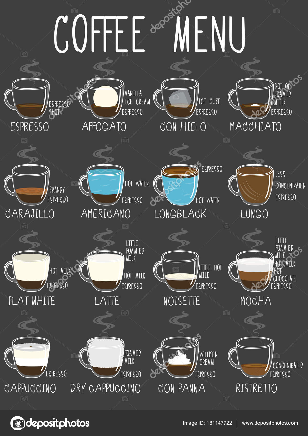 Different coffee types. proportions — Stock Vector © Masterkoii #181147722