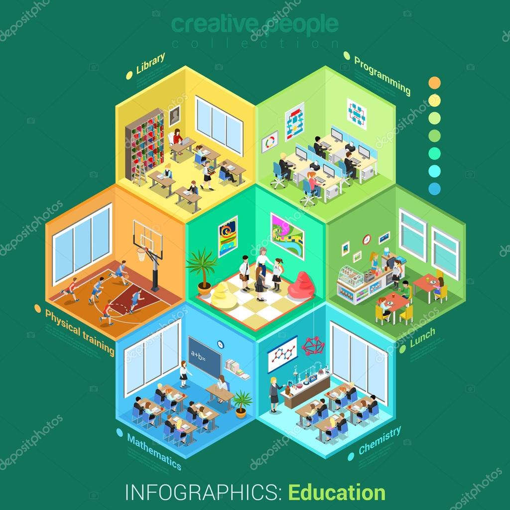 School or college classroom — Stock Vector © Sentavio #125657790