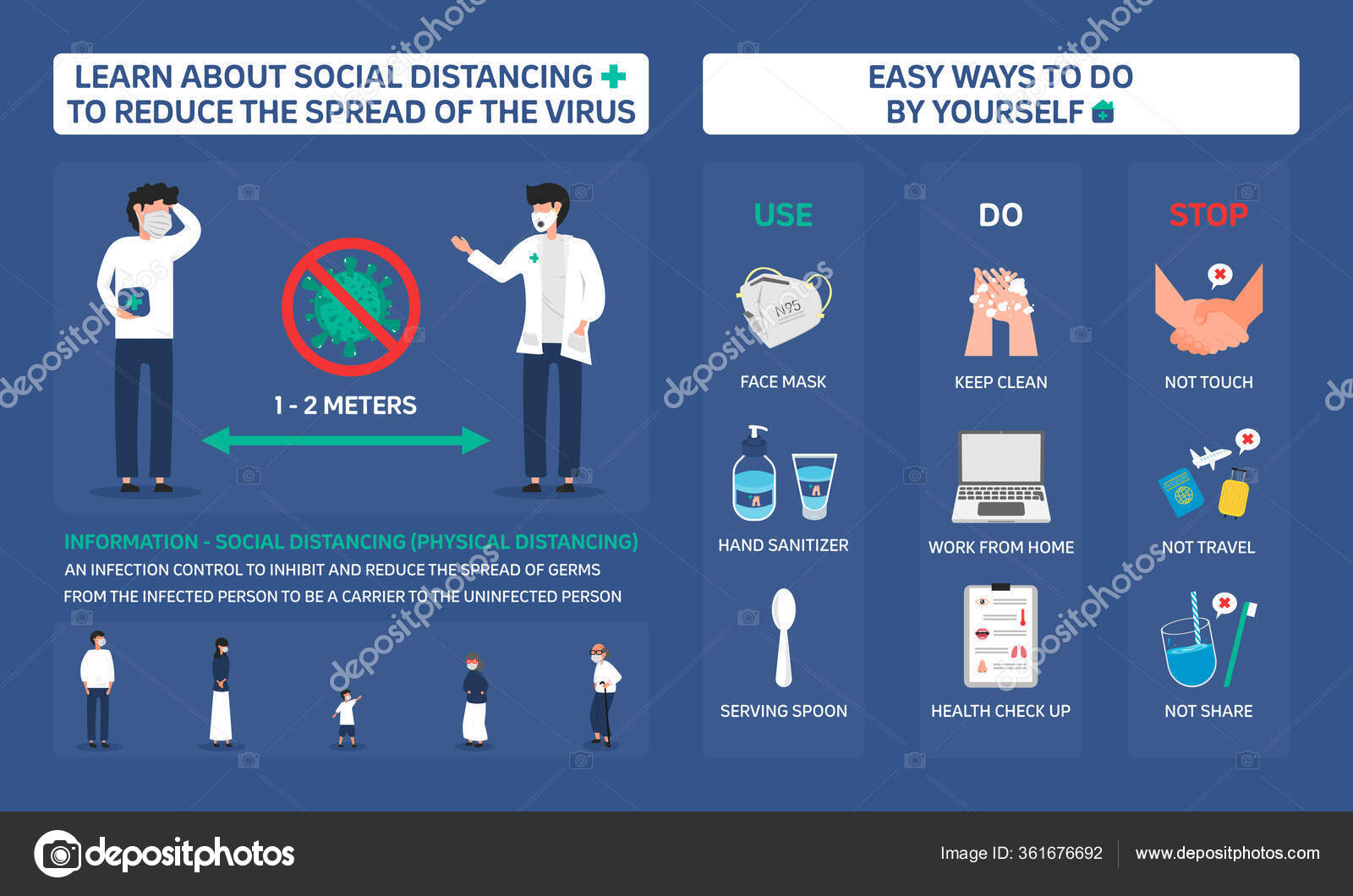 Infographic Illustration Learn Social Distancing Reduce Spread Virus ...