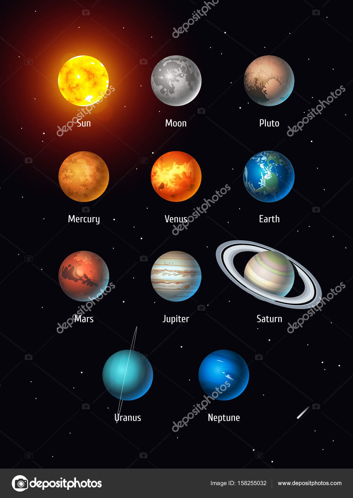 Solar System Objects In Order - Infoupdate.org