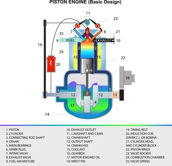 Piston Petrol Engine Structural Cross Section Four Stroke Combustion ...