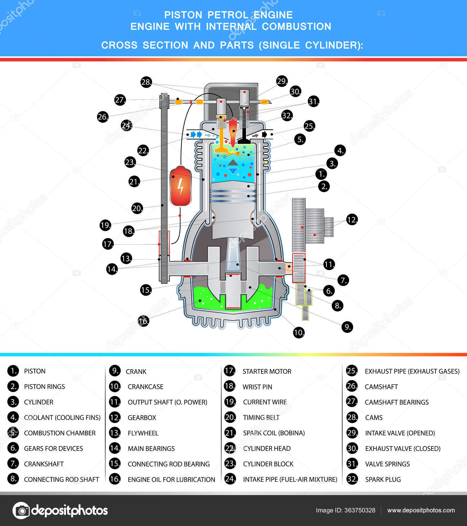 Piston Petrol Engine Structural Cross Section Parts Basic Design ...