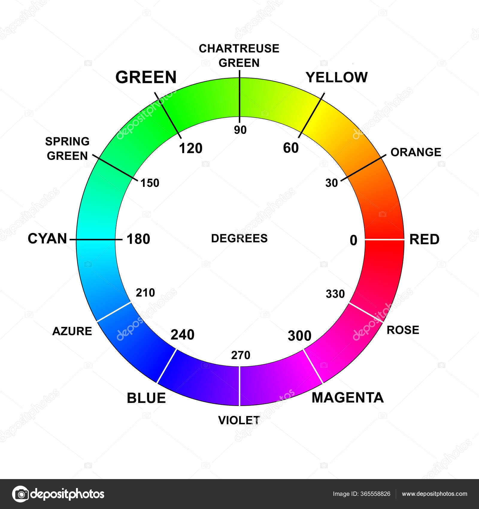 Color Colors Wheel Names Degrees Rgb Hsb Hsv Hue — Stock Photo ... Color Colors Wheel Names Degrees Rgb Hsb Hsv Hue — Stock Photo ...