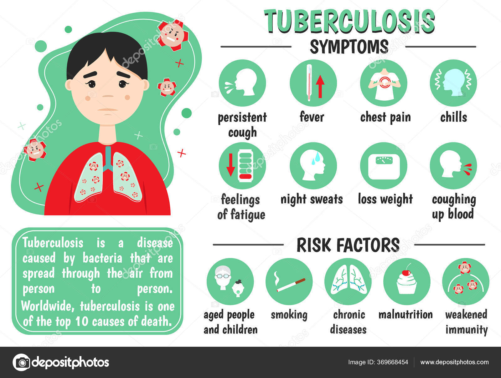 Factores De Riesgo De Tuberculosis