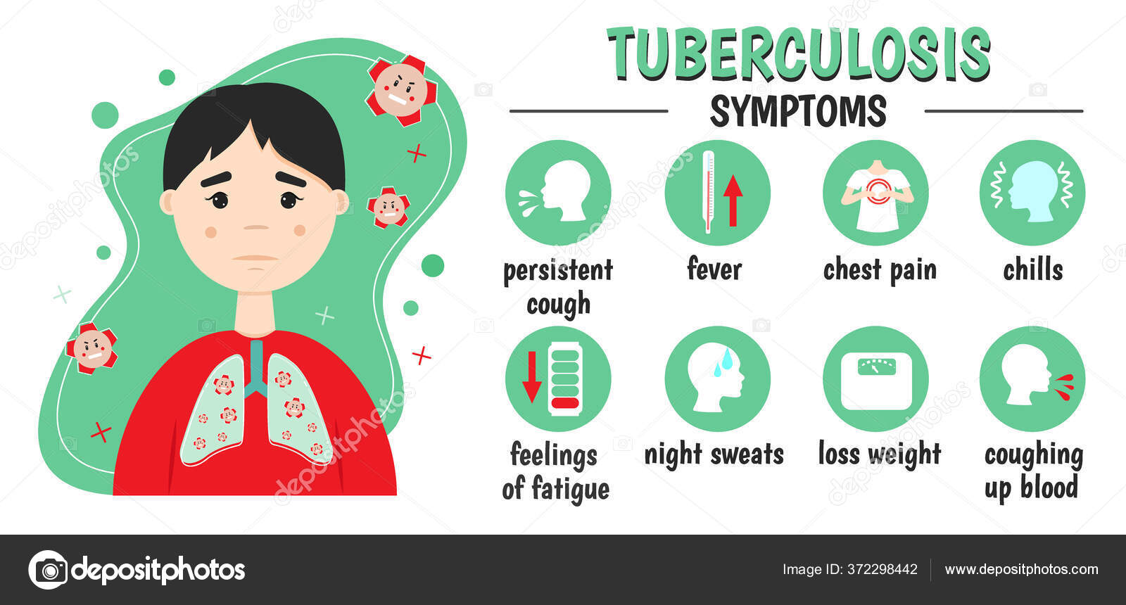 Coughing Up Blood Tuberculosis
