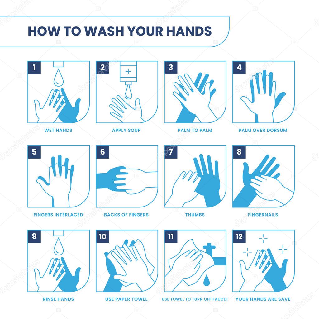 Cómo lavarse las manos paso a paso. Higiene personal, prevención de enfermedades e infografía ...